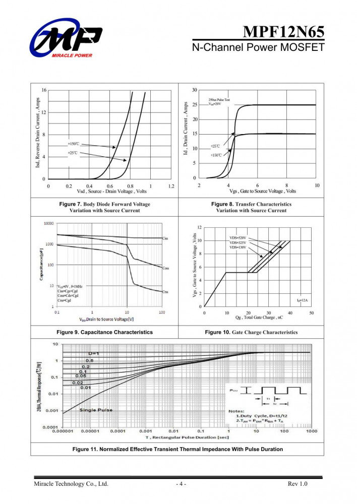 MPF12N65 datasheet page 4