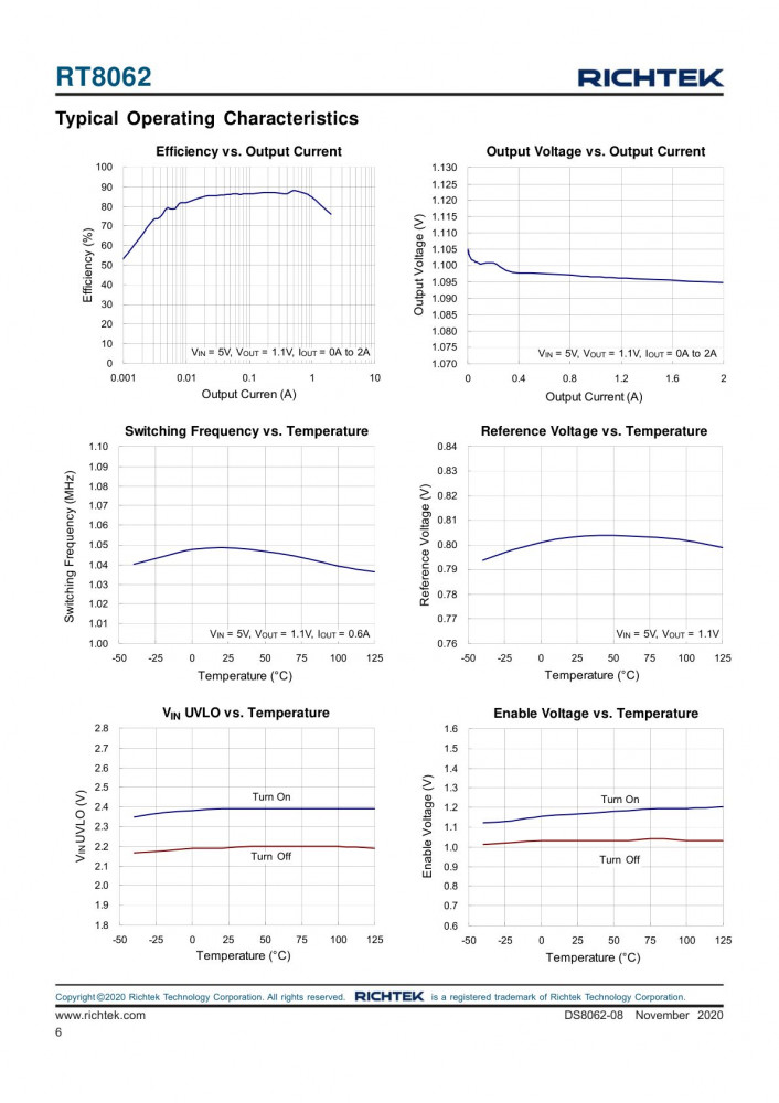 RT8062 datasheet page 6