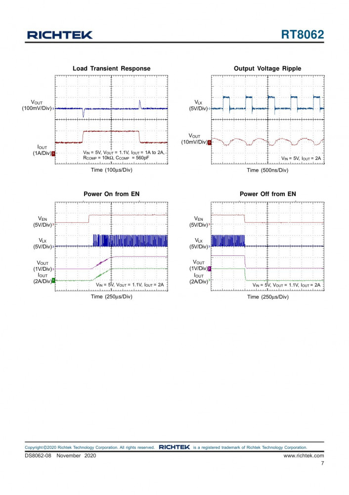 RT8062 datasheet page 7