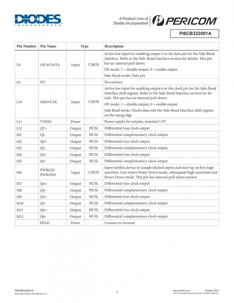 PI6CB332001AZXBIEX datasheet page 5