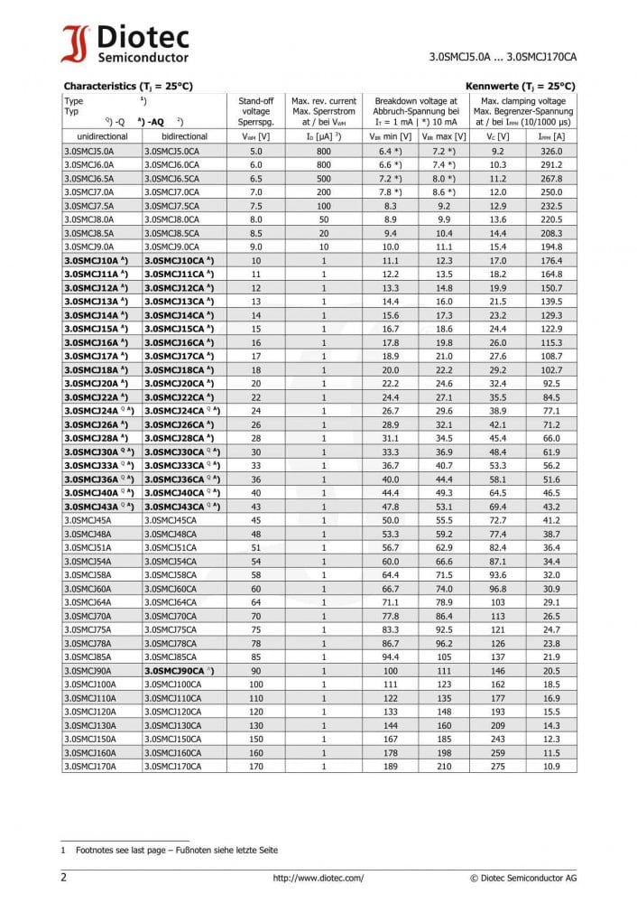 DIOTEC 3.0SMCJ series datasheet page 2