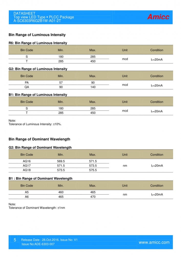 A-SC6303R6G2B1W-A01-2T datasheet page 5