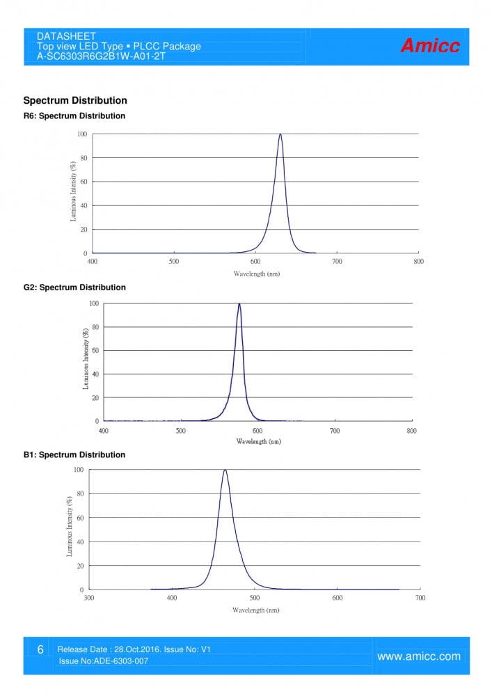 A-SC6303R6G2B1W-A01-2T datasheet page 6
