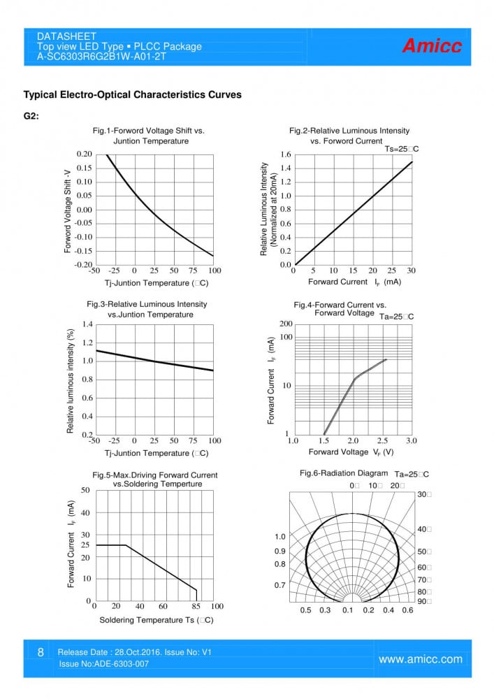 A-SC6303R6G2B1W-A01-2T datasheet page 8