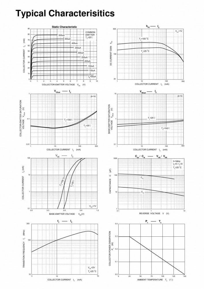 ALJ MMBTA06 datasheet page 2