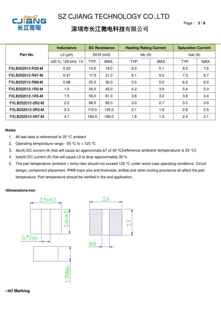 FXLB252012 datasheet page 2