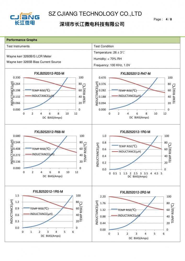 FXLB252012 datasheet page 3