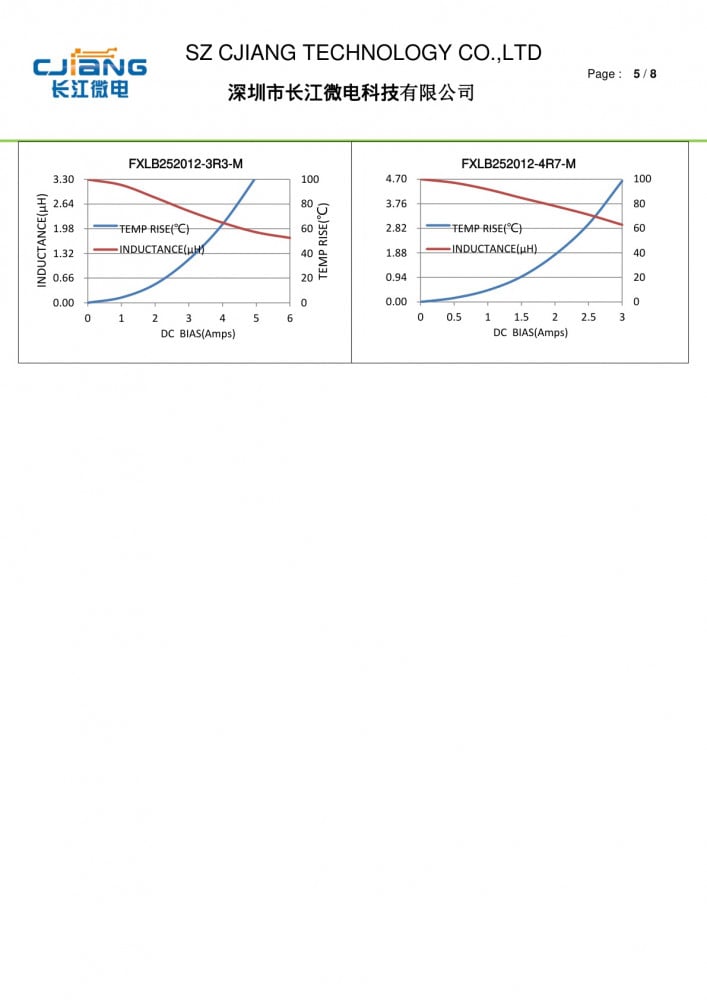 FXLB252012 datasheet page 4