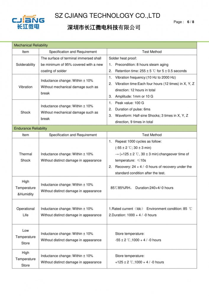 FXLB252012 datasheet page 5