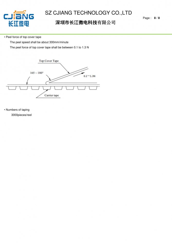 FXLB252012 datasheet page 7