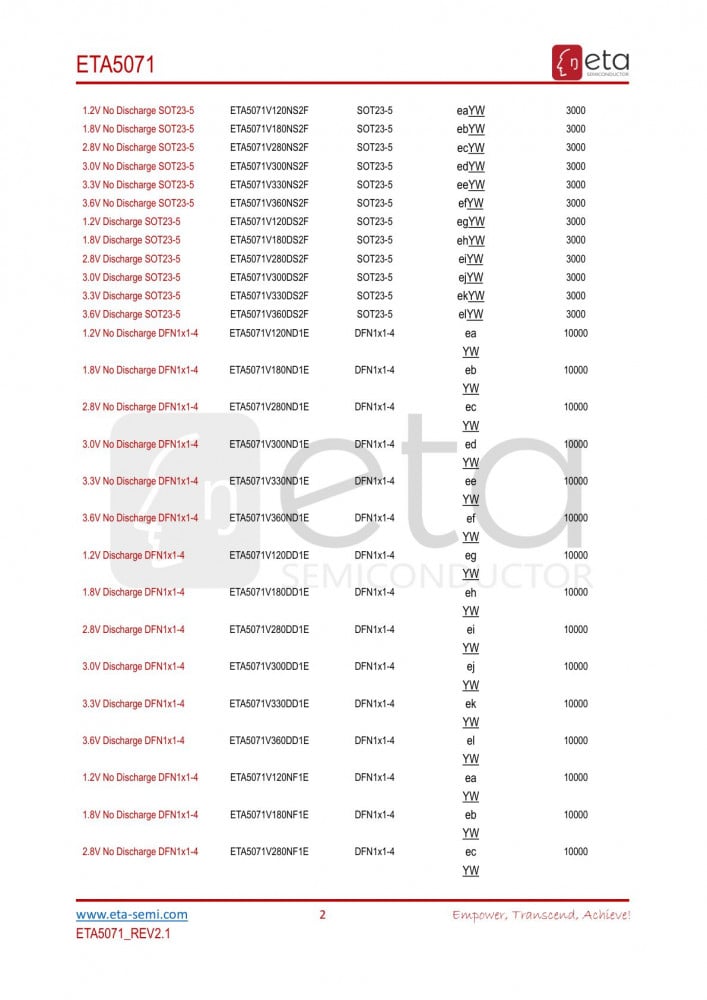 ETA5071 datasheet page 2