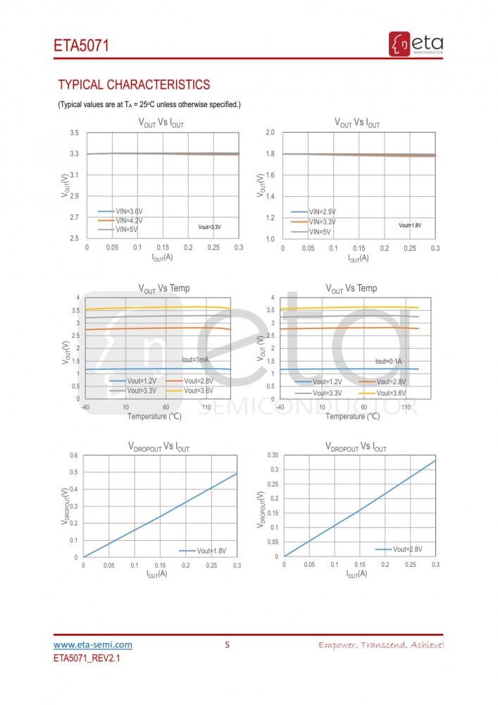 ETA5071 datasheet page 5