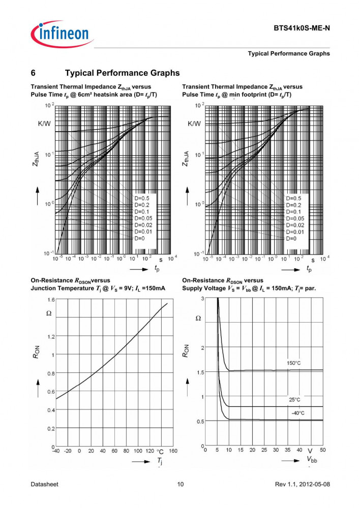 BTS41K0S-ME-N datasheet page 10