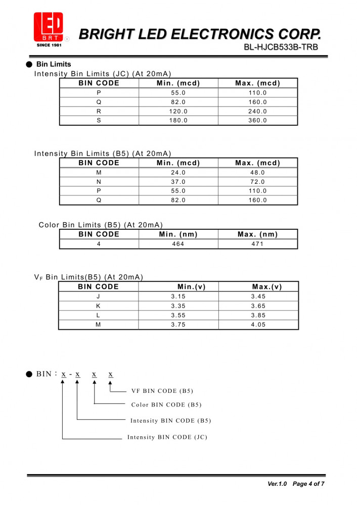 BL-HJCB533B-TRB datasheet page 4