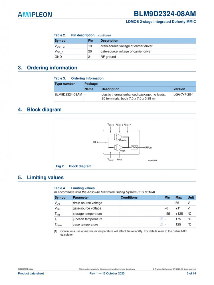 BLM9D2324-08AM technical document page 3