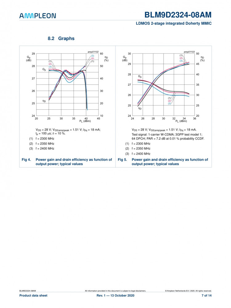 BLM9D2324-08AM technical document page 7