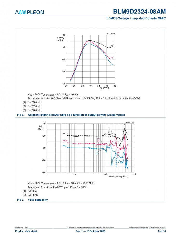 BLM9D2324-08AM technical document page 8