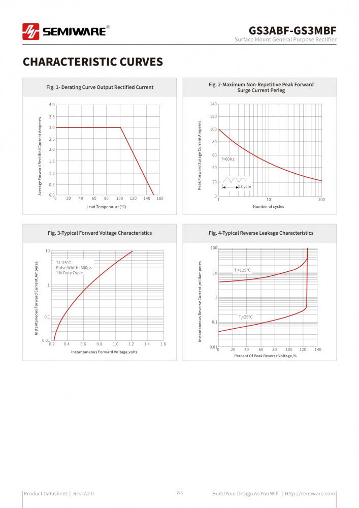 SEMIWARE GS3GBF datasheet page 2