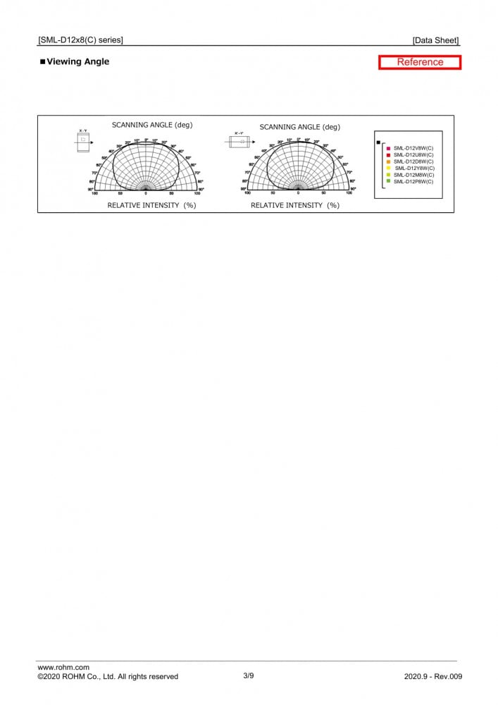 ROHM SML-D12M8WT86C datasheet page 3