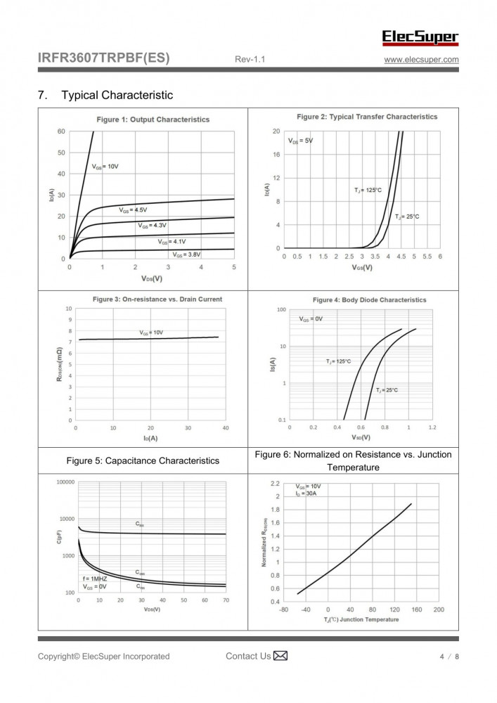 IRFR3607TRPBF(ES) datasheet page 4
