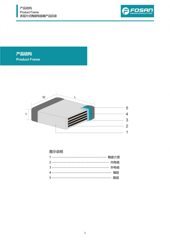 FOJAN MLCC catalogue page 4