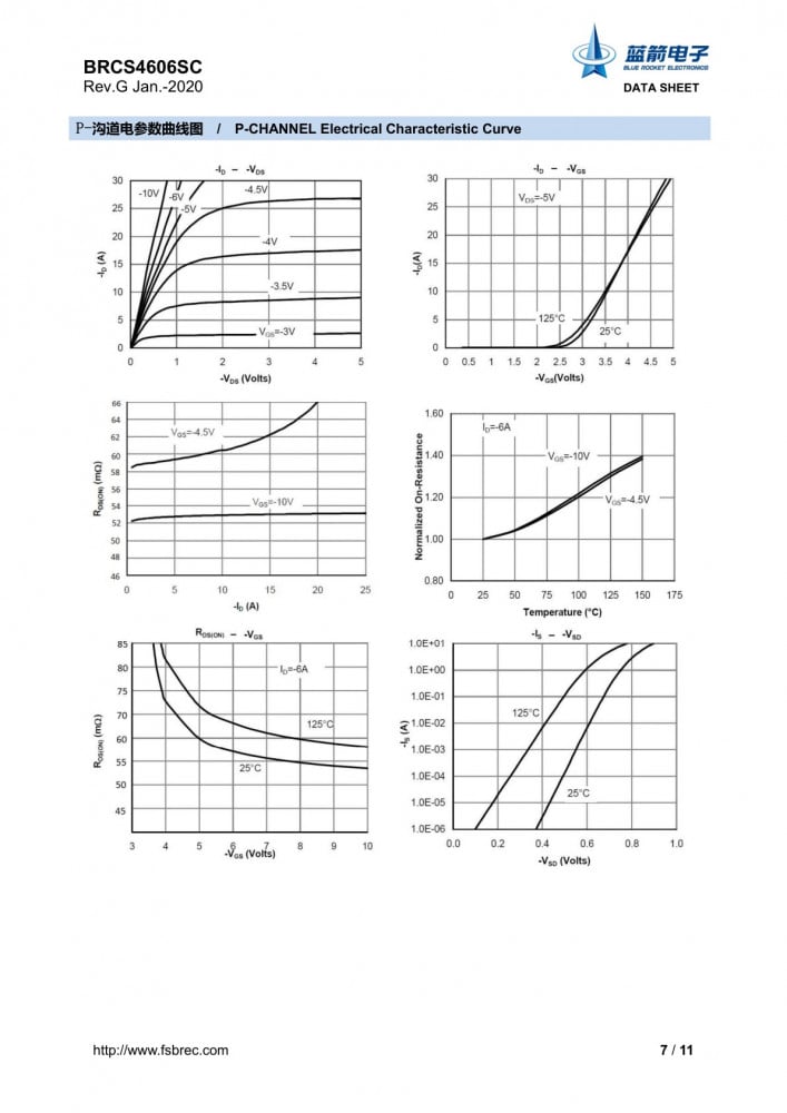 BRCS4606SC datasheet page 7