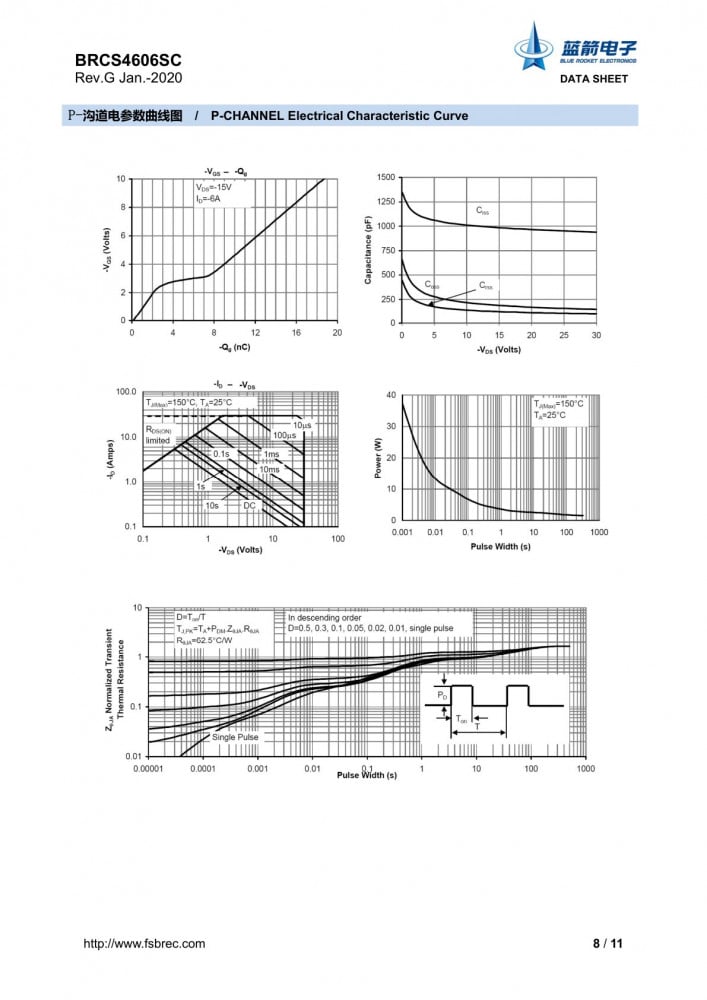 BRCS4606SC datasheet page 8