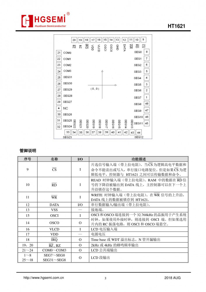 HT1621 datasheet page 3