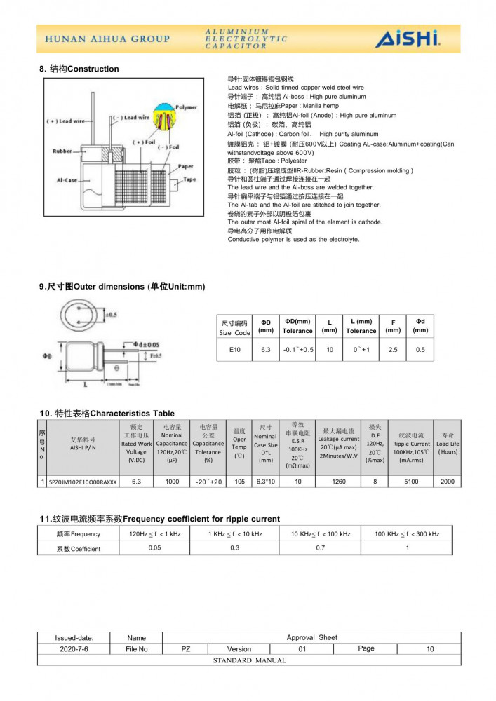 AISHI PZ specification page 10