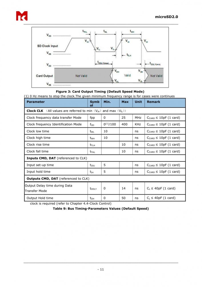 MKUS512M-IXKU1 datasheet page 10