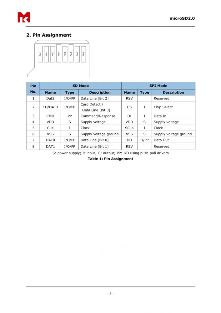 MKUS512M-IXKU1 datasheet page 4