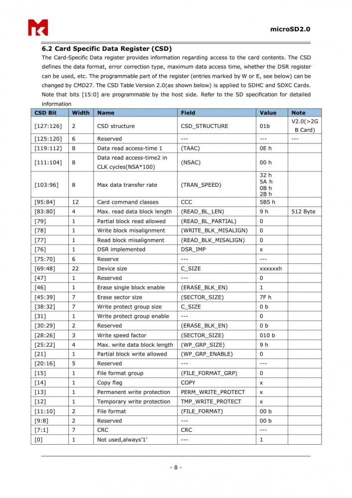MKUS512M-IXKU1 datasheet page 7