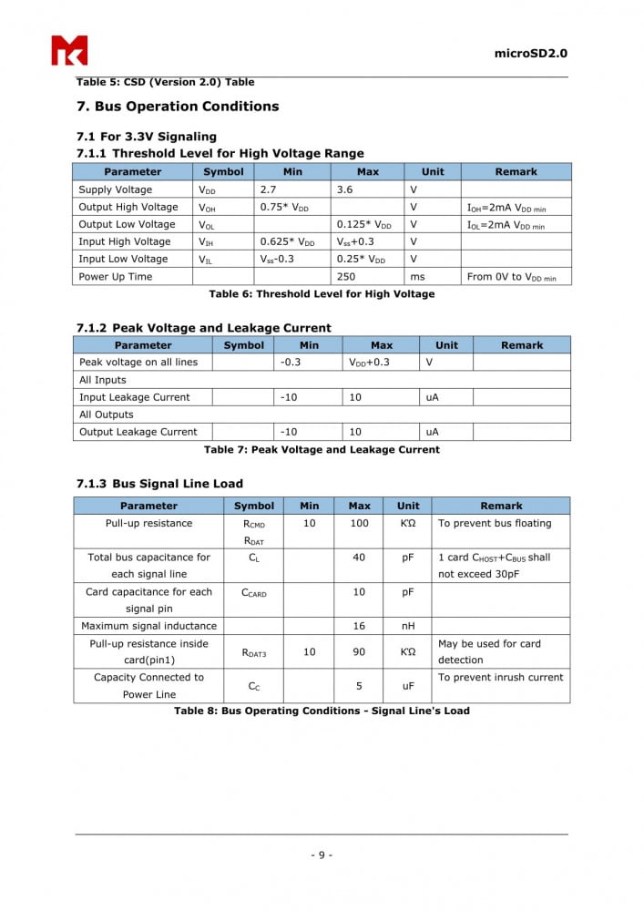 MKUS512M-IXKU1 datasheet page 8