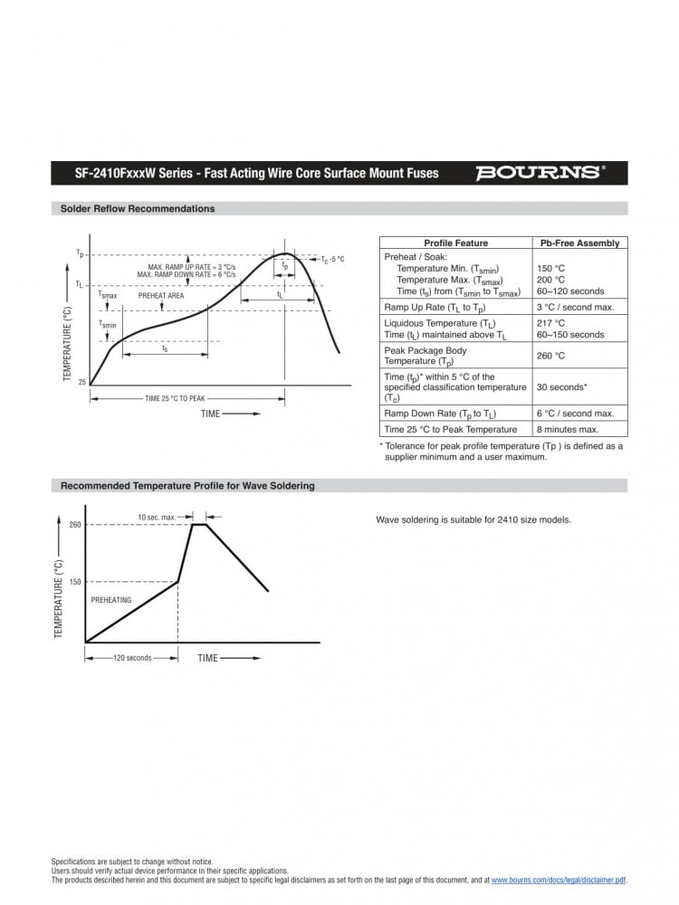 SF-2410F1200W-2 datasheet page 3