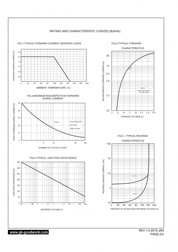 GOODWORK B240A datasheet page 2