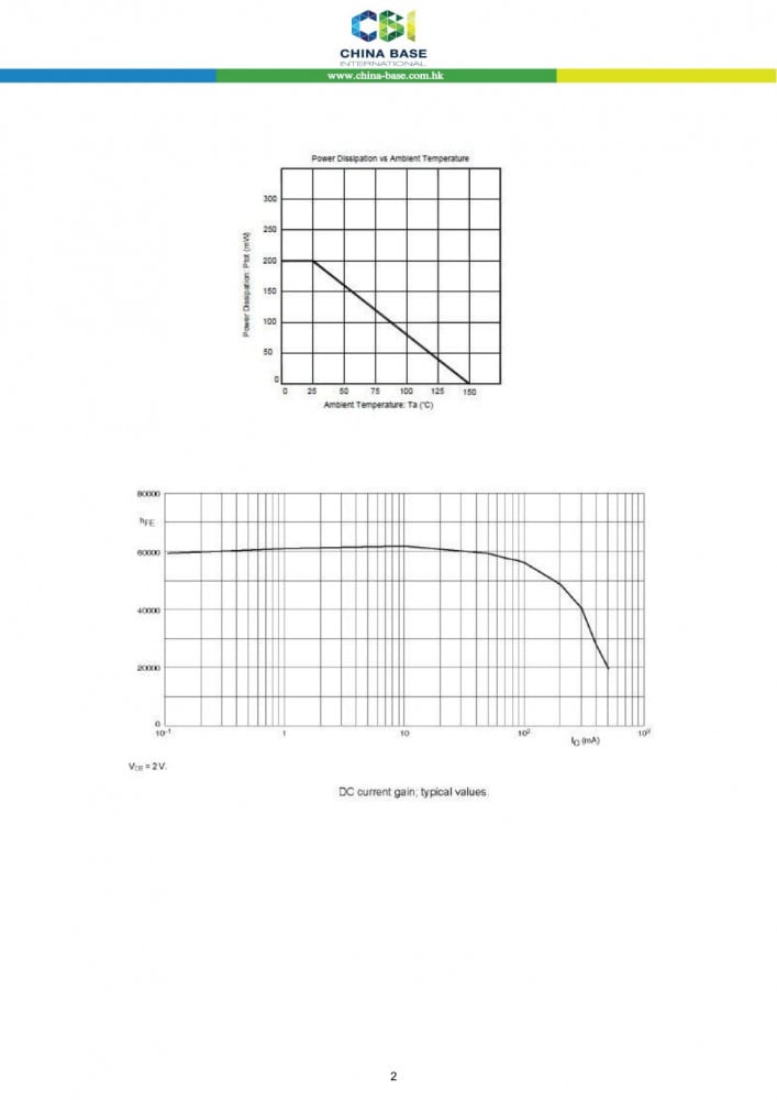 BCV27T datasheet page 2