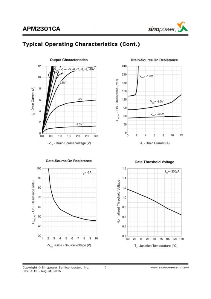 APM2301CAC-TRG datasheet page 5