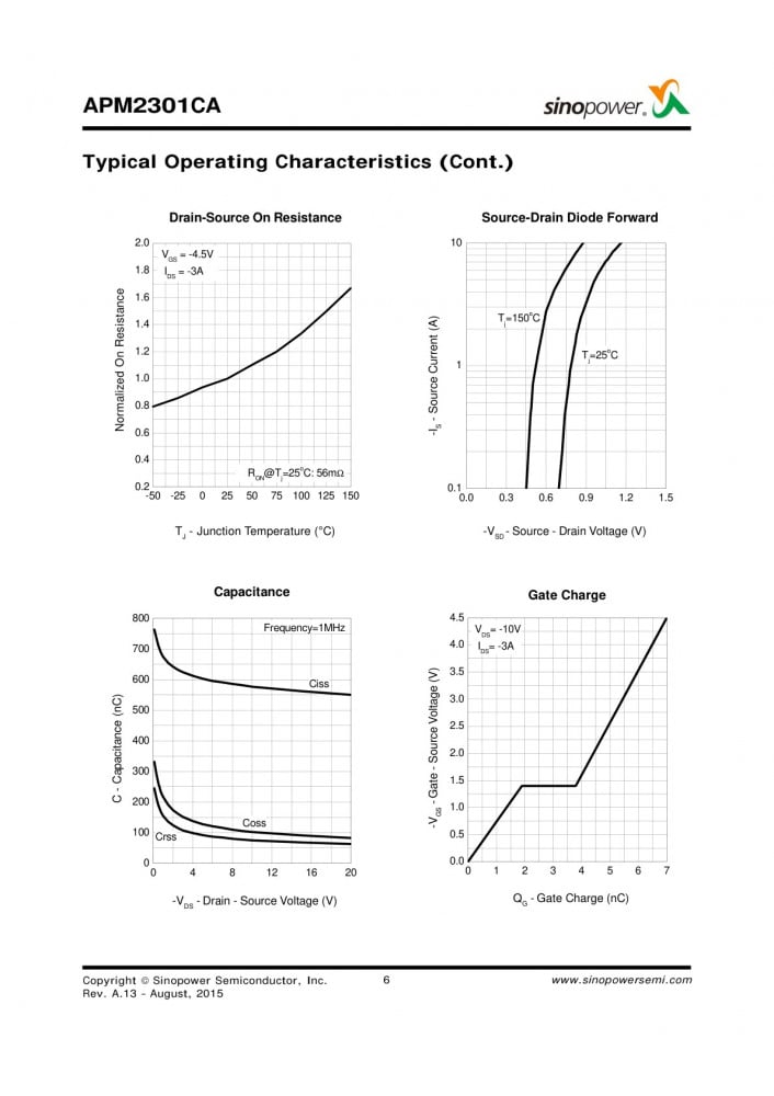 APM2301CAC-TRG datasheet page 6