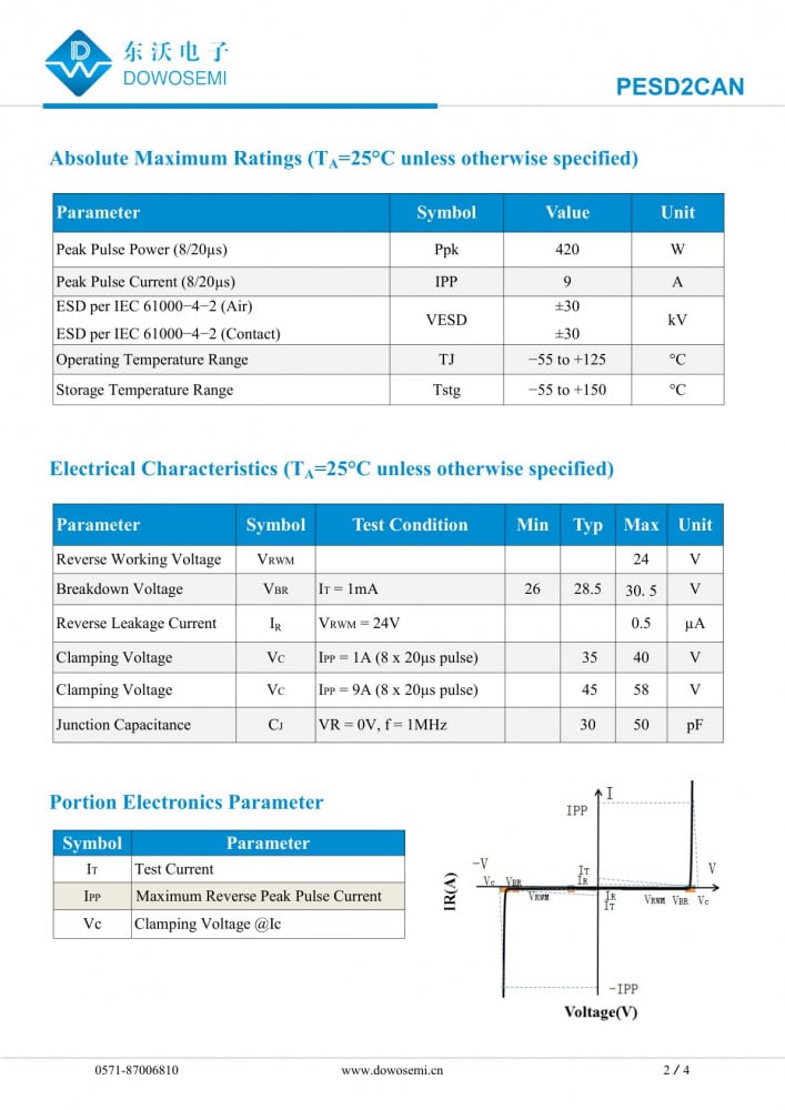 PESD2CAN technical document page 2