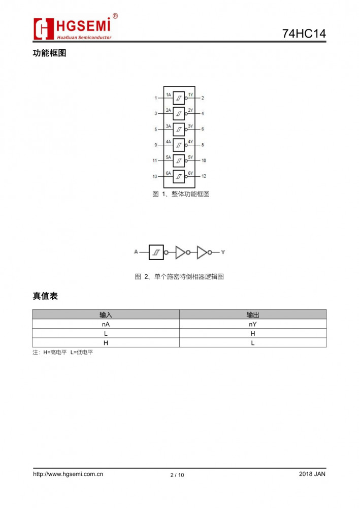 74HC14M/TR datasheet page 2