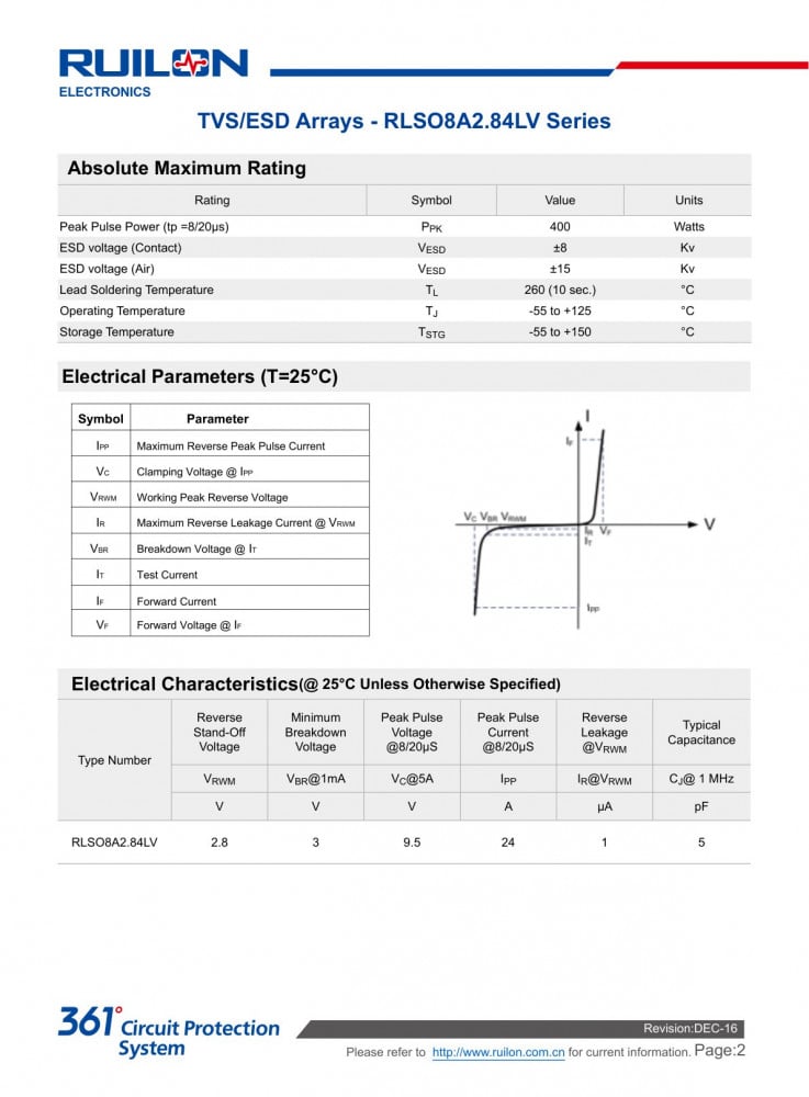 RLSO8A2.84LV datasheet page 3