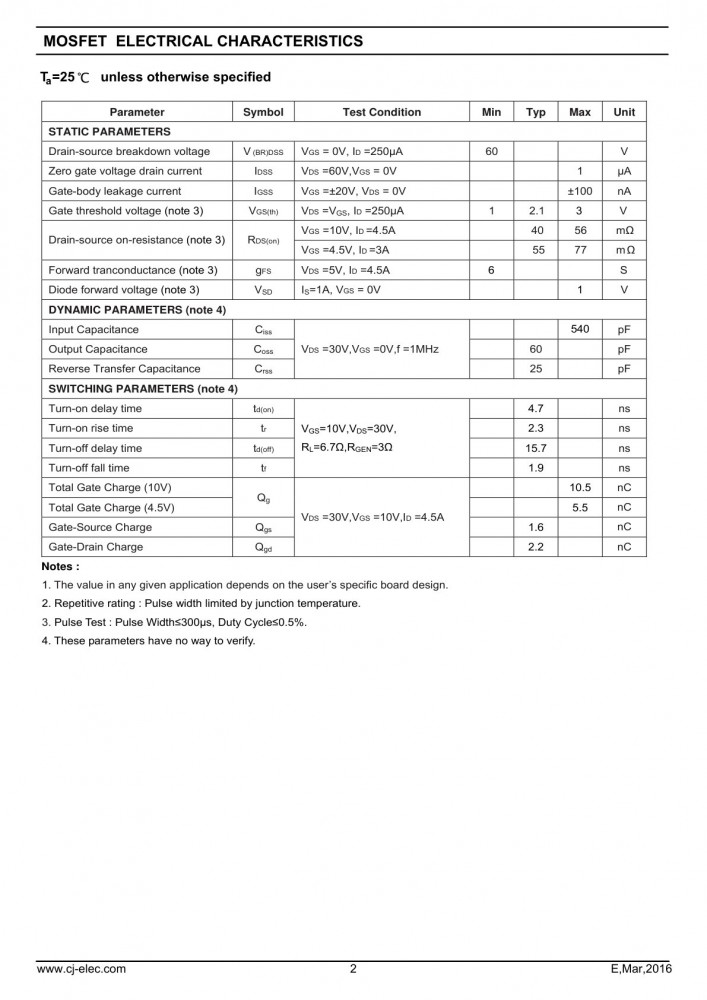 CJQ4828 datasheet page 2