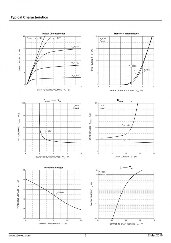 CJQ4828 datasheet page 3