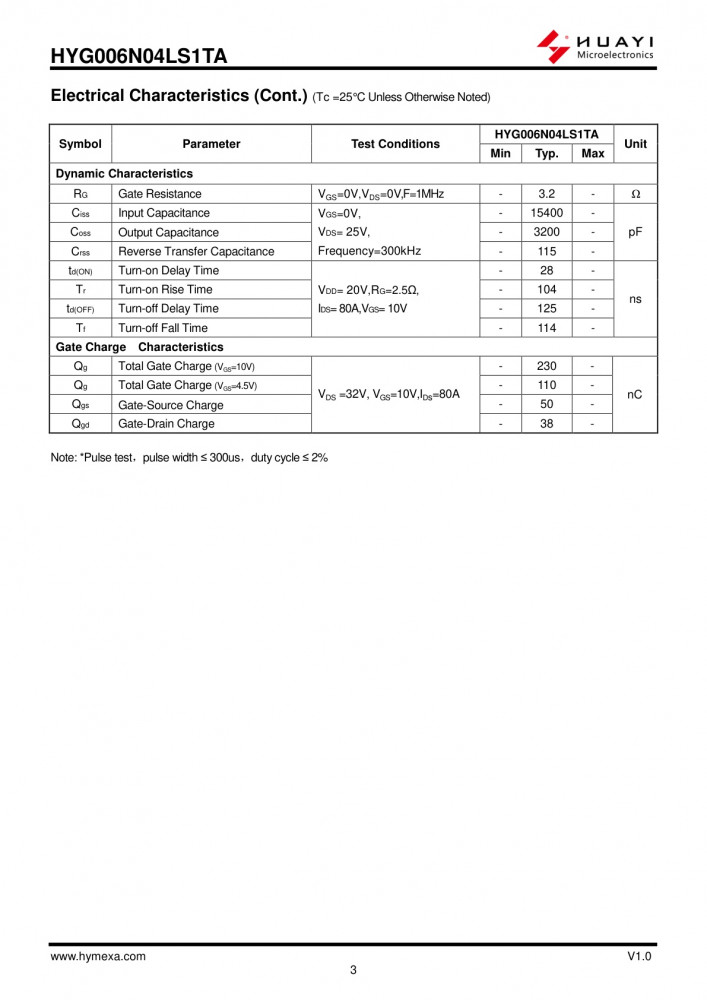HYG006N04LS1TA datasheet page 3