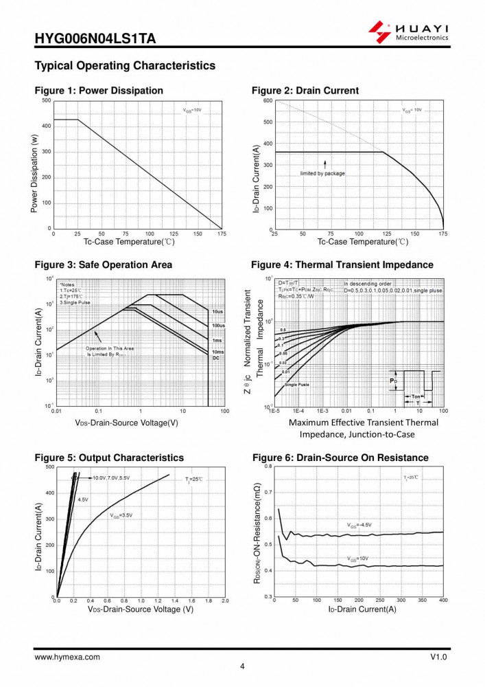 HYG006N04LS1TA datasheet page 4