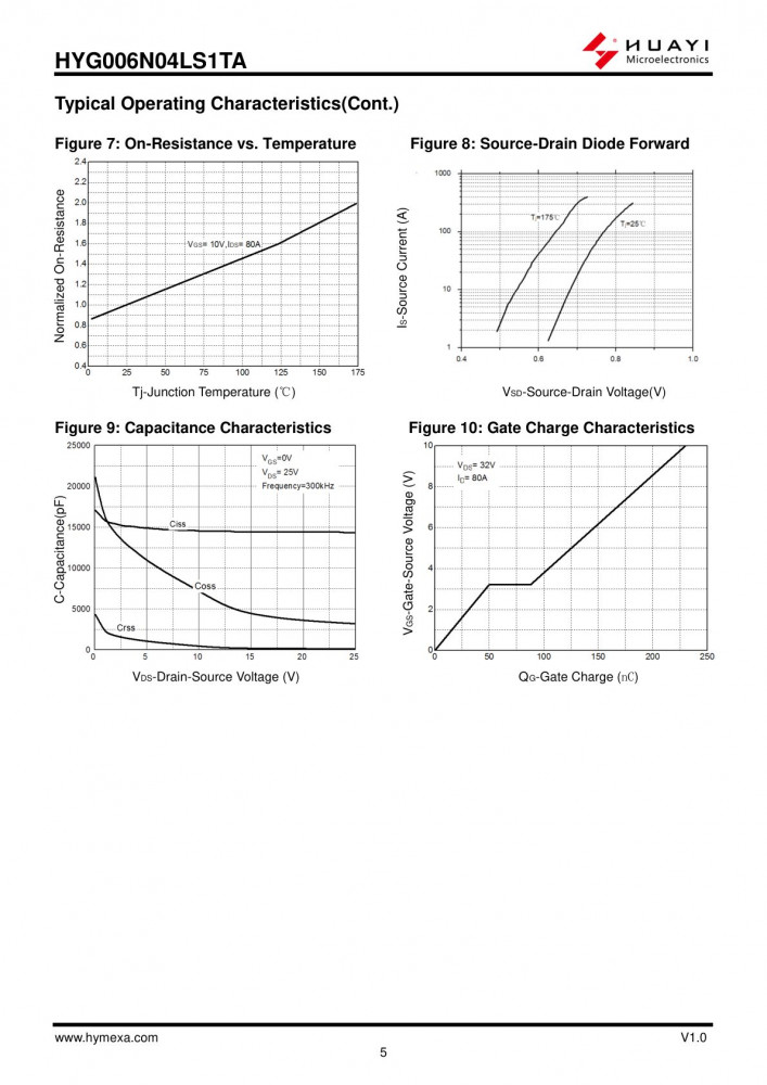 HYG006N04LS1TA datasheet page 5