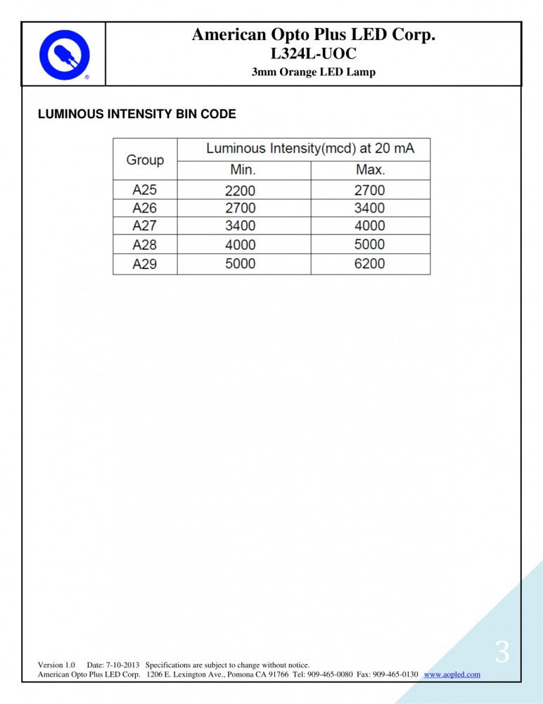 L324L-UOC datasheet page 3