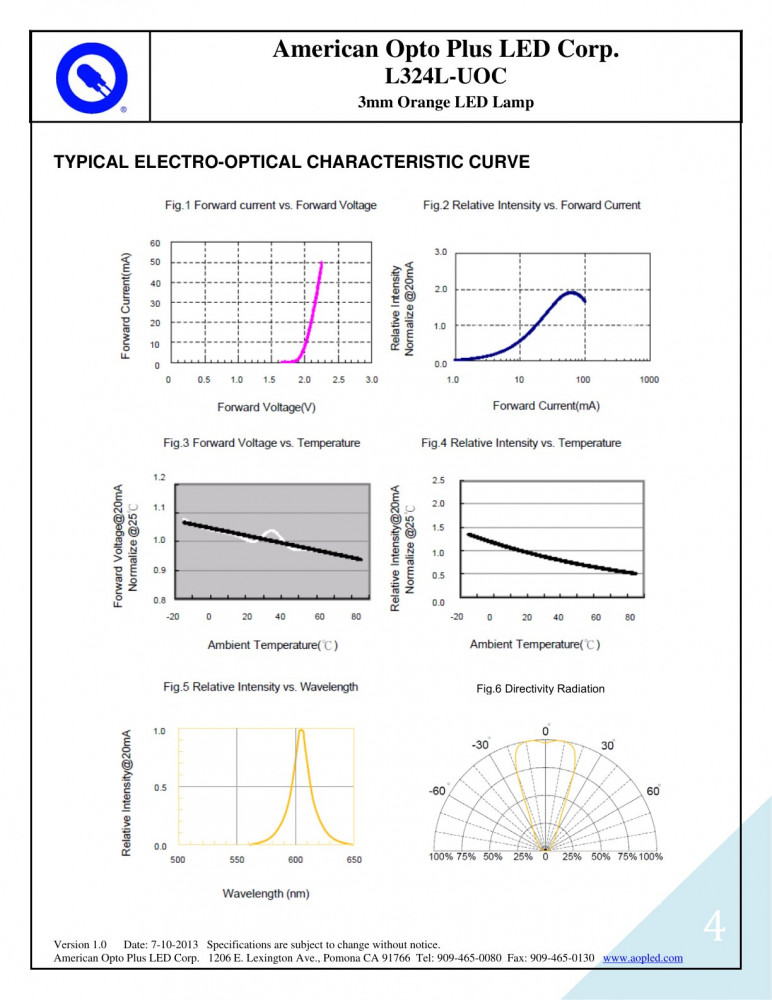 L324L-UOC datasheet page 4