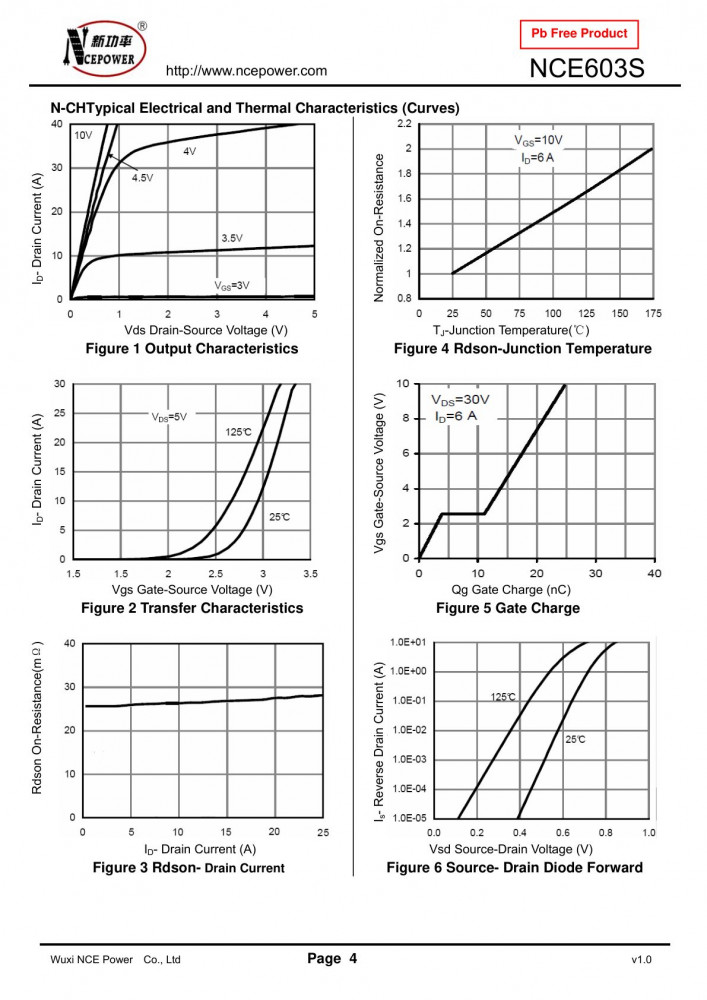 NCE603S datasheet page 4