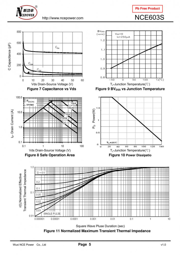 NCE603S datasheet page 5
